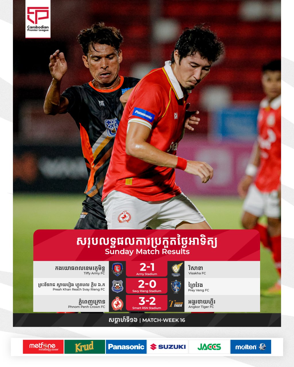 តំបន់ TOP4 កាន់តែមានការប្រកួតប្រជែងខ្លាំងគិតត្រឹមសប្តាហ៍ទី ១៦